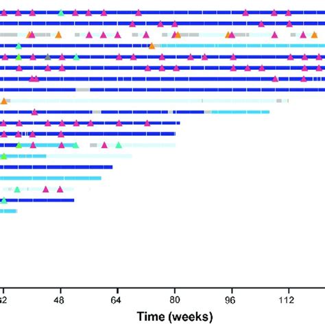 Median Plasma Lorlatinib Concentration‐time Plot Against Nominal Time Download Scientific