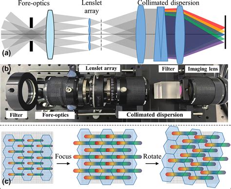snapshot spectral imaging from spatial spectral mapping to metasurface