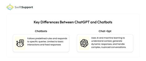 Chatbot Vs Chatgpt Understanding The Difference