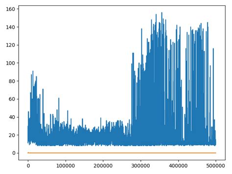 Python Cartpole V0 Loss Increasing Using Dqn Stack Overflow