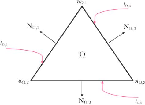Template For Div M 3 Download Scientific Diagram