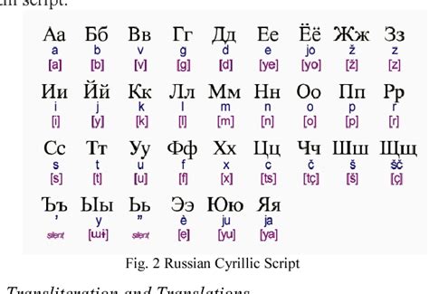 Cyrillic To Latin