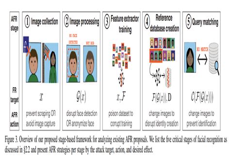 Breaking The Gradient Barrier How Resnet Rescued Deep Learning From The Vanishing Gradient
