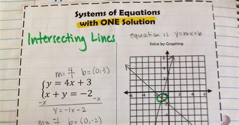 Making Mathematics Magical Solving Systems Interactive Notebook Pages