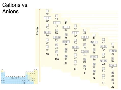 Sections 7 4 7 5 Periodic Properties Of Atoms And Ions Ppt Download