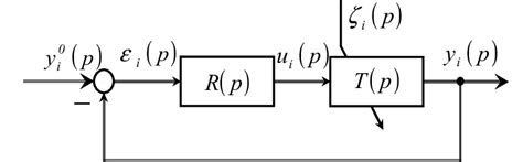 robust system the algorithm for robust control p r [4 7 9] has