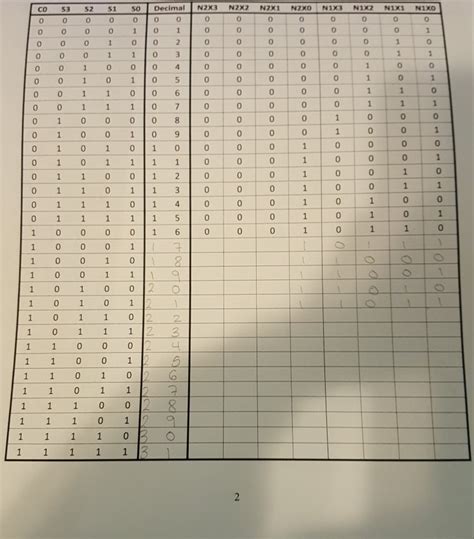 solved binary numbers to add binary result a3 a2 a1 a0 b3 b2