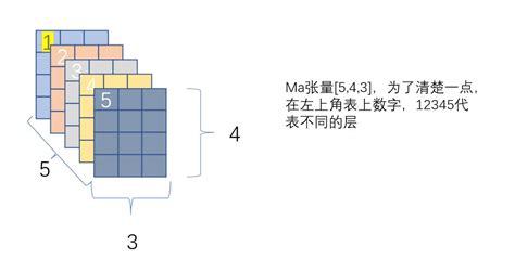 torch bmm 介绍 长安的花