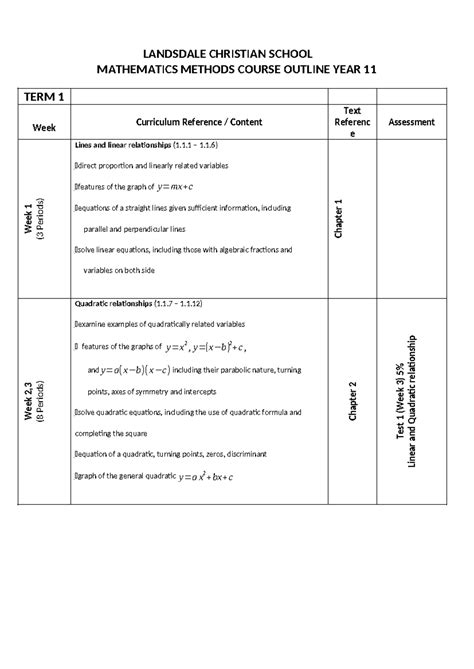2024 Cs Maths Methods 2 Landsdale Christian School Mathematics Methods Course Outline Year 11