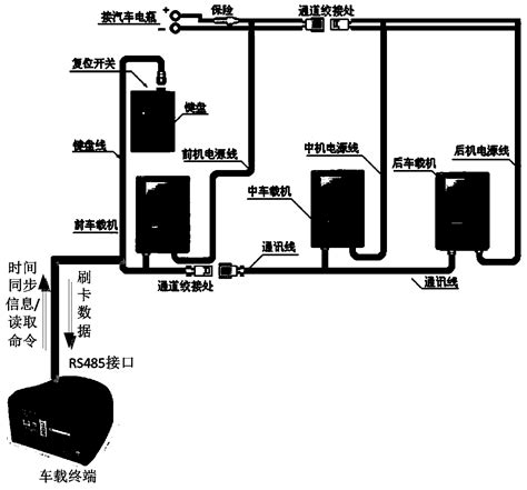 Passenger Flow Collecting Method And System Based On Bus Smart Cards