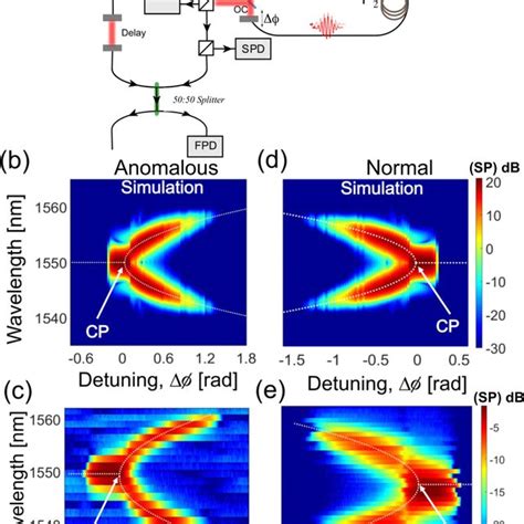 Second Order Spectral Phase Transition In An Opo A Schematic Of The Download Scientific
