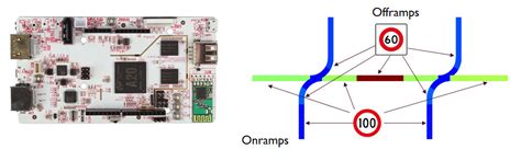 Parallel Traffic Simulation Using Arm Architectures And Neon Vectorization