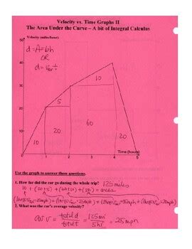 Velocity Time Graphs Area Under The Curve By Viveiros Science TPT