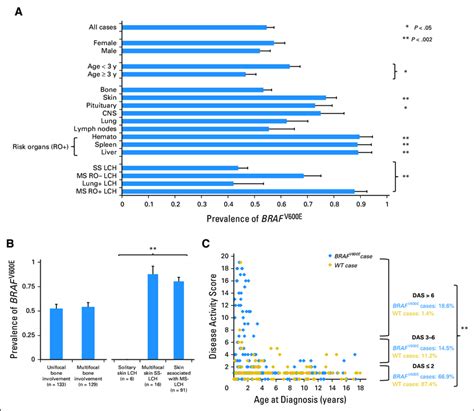 Clinical Presentation Disease Extent And Disease Severity According