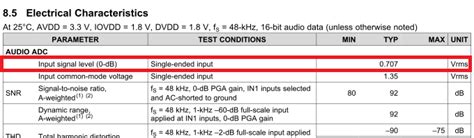 TLV ADC Input Signal Level Audio Forum Audio TI E E Support Forums