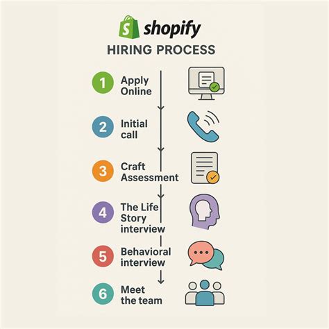 How To Crack The Shopify Interview Process Easily