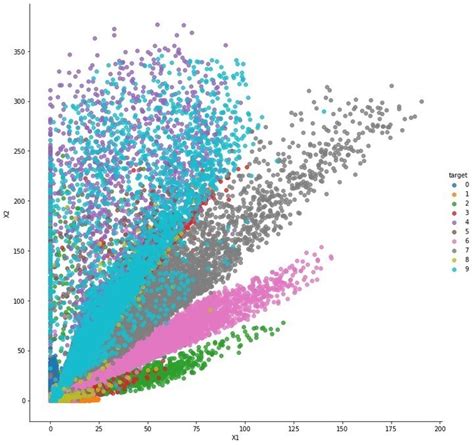 Towards Ai — Autoencoders For Dimensionality Reduction