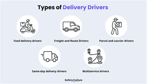 Delivery Driver Safety Definition And Tips Safetyculture