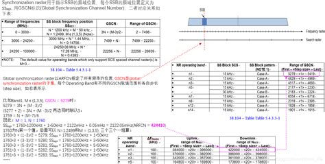 5g nr 下行同步 dl synchronization 学习笔记3 ssb搜索过程 nr下行同步过程 csdn博客