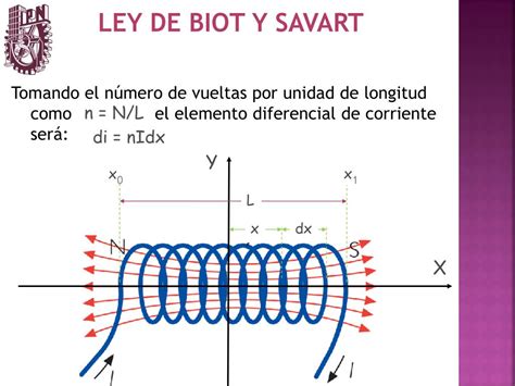 Ppt TeorÍa ElectromagnÉtica Powerpoint Presentation Free Download