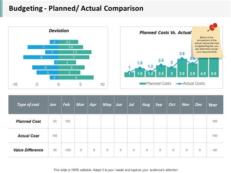 Budgeting Planned Actual Comparison Ppt Infographics Display Presentation PowerPoint Diagrams