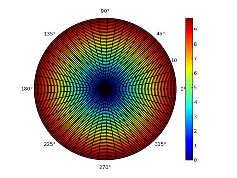 Python Creating A Colour Bar For A Plot Made With Plt Fill Stack Overflow