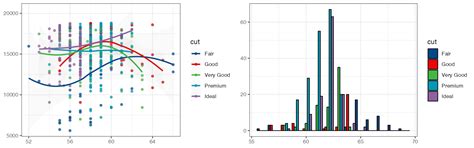 Scientific Journal And Sci Fi Themed Color Palettes For Ggplot2 Ggsci