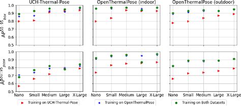 Figure From OpenThermalPose An Open Source Annotated Thermal Human Pose Dataset And Initial