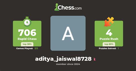 Aditya Jaiswal Adityajaiswal8728 Chess Profile