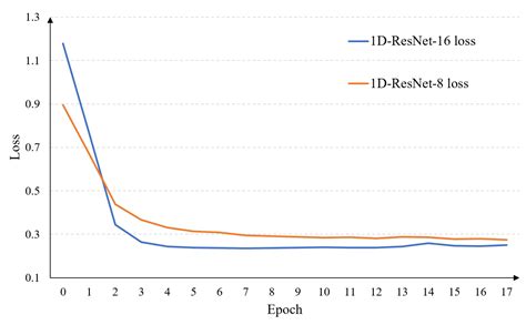 Remote Sensing Free Full Text Moving Point Target Detection Based On Temporal Transient