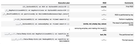 big data analysis using spark siddhartha sahai i code therefore i am