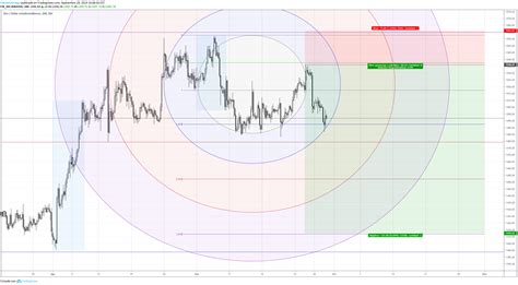 Fx Idc Xauusd Idea Chart Image By Unknownunicorn3318430 — Tradingview