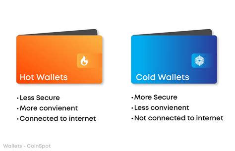 Practical Guide To Crypto Security CoinSpot