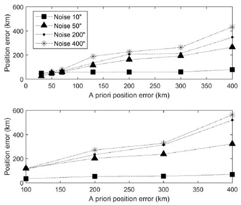 Journal Of Astronomy And Space Sciences