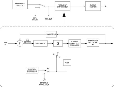Signal Generators — Part 2 Nuts And Volts Magazine