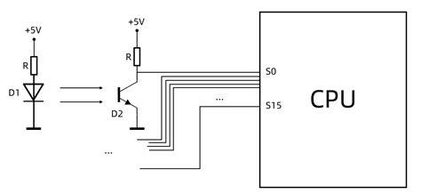 简洁的C及C Python C C Club