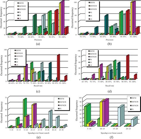 bidirectional scale invariant feature transform feature matching