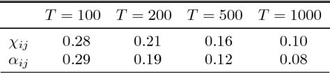 table 2 from a dynamic network model with persistent links and node