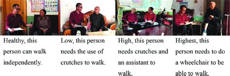 Classifying Older People In Four Ways Download Scientific Diagram