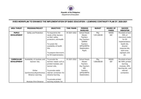 Drrm Action Plan Bdocx