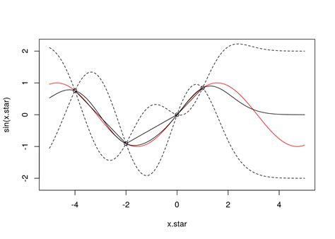 10 Supervised Learning An Introduction To Machine Learning