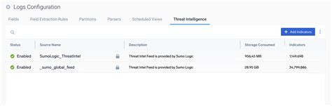 sumo logic previews ai tool to analyze telemetry data