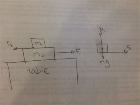 Homework And Exercises Direction Of Friction On Two Stacked Boxes