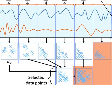 The Summarization Phase Of Tadilof Download Scientific Diagram