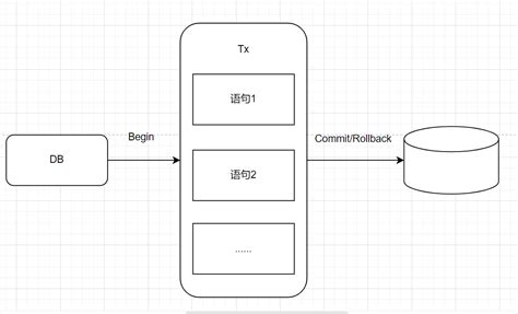 事务 Apibeego 事务回滚 Csdn博客