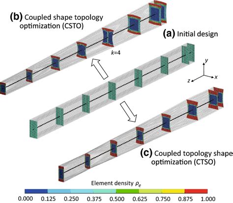 Optimized Configurations Of 25d Beam Model Initial Design A And