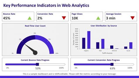 Web Analytics Metrics Overview Ppt Graphics At