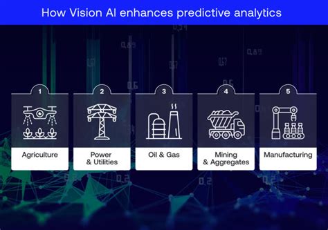 How Vision Ai Enhances Predictive Analytics Examples From 5 Industries Alteia