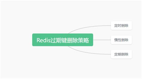Redis删除过期key策略详解 Redis 脚本之家