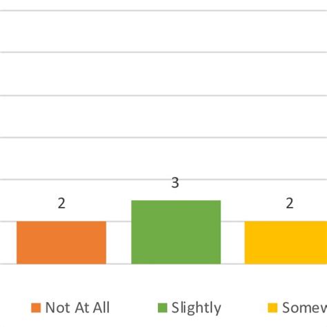 42 Inpatient Hospitalization N12 Download Scientific Diagram